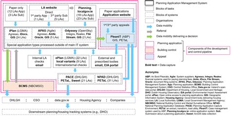 Assemblage Theory Data Systems And Data Ecosystems The Data