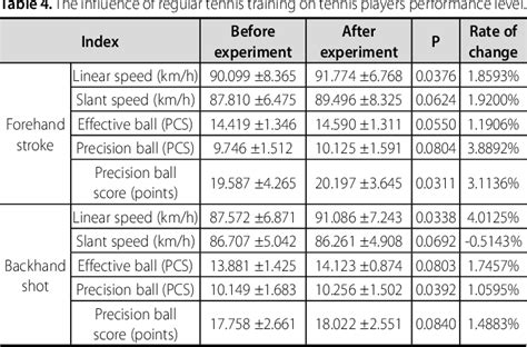 Table 1 From Impacts Of Crossfit Training On The Tennis Athletes