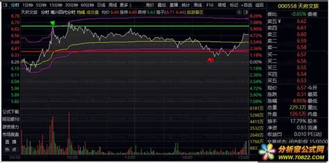 【南川四代分时】主图t0操盘利器——不对称策略与量化交易新突破 Nchwq 分析家公式网