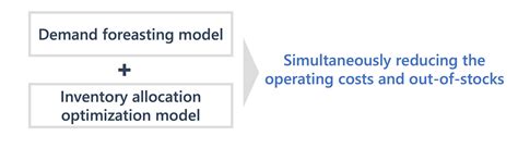 Demand Forecasting And Inventory Allocation Optimization Project For