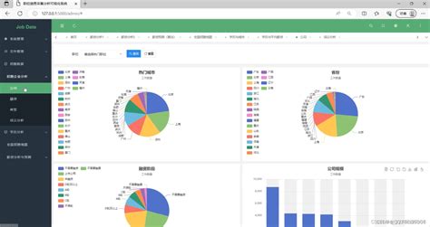 计算机毕业设计hadoopsparkhive招聘推荐系统 招聘分析可视化大屏 职位推荐系统大数据毕业设计：基于python招聘数据分析可视化系统预测算法爬虫fl 机器学习 深度学习