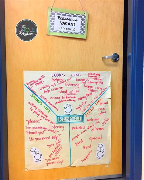 What Does Respect Look Like Anchor Chart