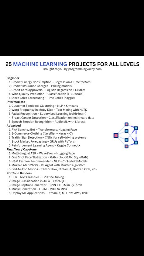 25 Machine Learning Projects For All Levels 🤖 Save This 🔖 Share It 🔁