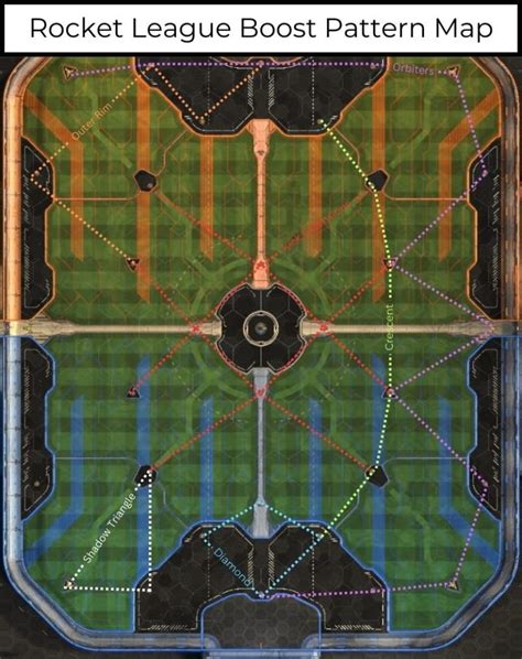 The Ultimate Rocket League Demo Guide Rl Physical Meta