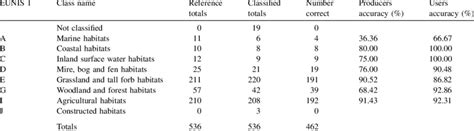 Accuracy Assessment Table Download Table