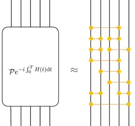 Each Line Represents A Qubit And Edges Connecting Two Lines Refer To