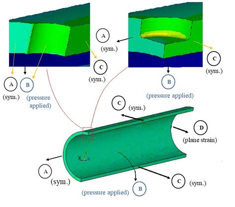 1 Pipe Model For Finite Element Analysis Including Expanded View Of