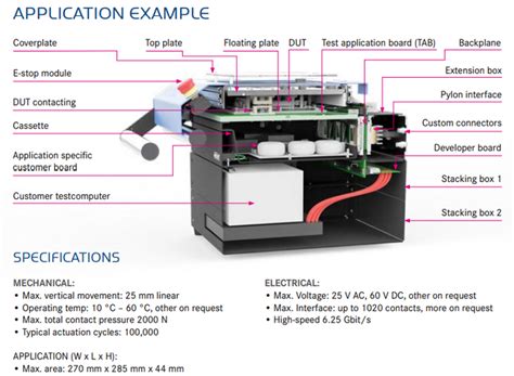 Y Eti Innovative Test Fixture The Engineering Design Show 2025
