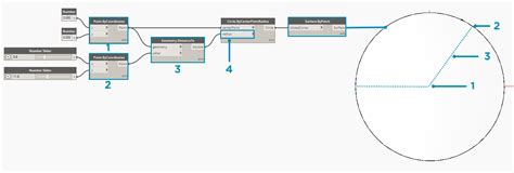 ¿qué Es La Programación Visual Dynamo Primer