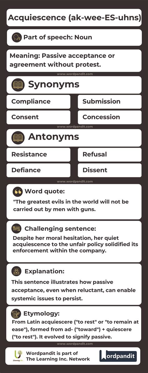 Acquiescence Vocabulary Flashcard Wordpandit