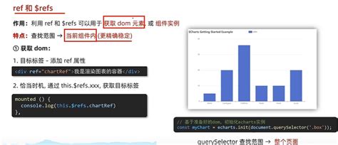 前端学习笔记202311学习笔记第一百叁拾壹天 ref和 refs获取dom和组件3 csdn博客