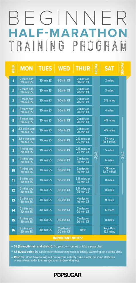 A 12 Week Half Marathon Training Schedule For Beginners Half Marathon