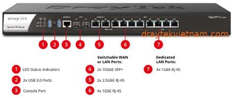 Router Draytek Vigor3912 Thiết Bị Mạng Draytek Chính Hãng