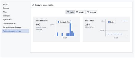 Compute Hours For A Dataset Ask The Community Palantir Developer Community