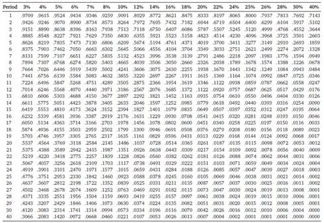 Solved Use The Appropriate Interest Table From Appendix B To Complete