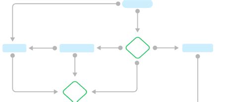 Javascript Diagram Libraryhtml5 Diagram Dhtmlx Js Diagrams