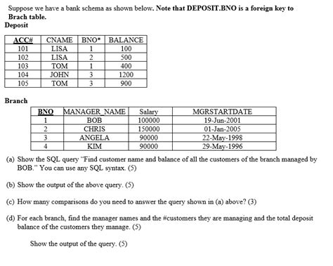 solved suppose we have a bank schema as shown below note