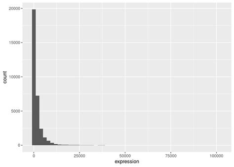 introduction to r bioconductor 3 visualizing data with ggplot2