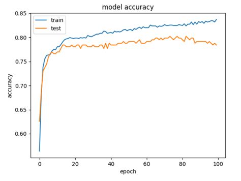 Github Nadasabry Machine Learning 1 Numerical Ann Svm Algorithm And Images Ann Svm Algorithm