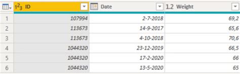 creating values for each date using power bi query formula enterprise dna