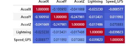 feature correlation matrix download scientific diagram
