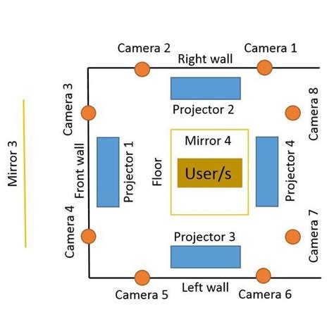 Cave Top View Layout Download Scientific Diagram