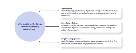 Agile Methodology In Qa Power Of Flexibility In Software Testing
