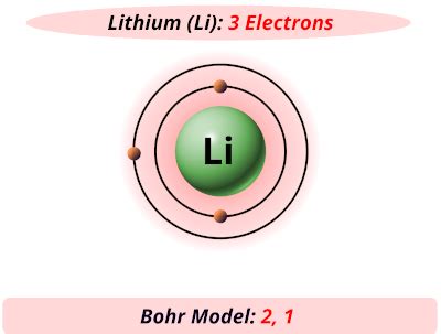 Bohr Model Of All Elements Diagrams Chart Inside