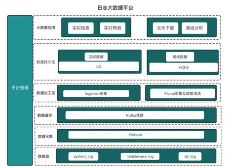 【中小评选】专家好评top10优秀案例：恒丰银行 基于海量监控和日志数据的银行智能运维设计与实现 知乎
