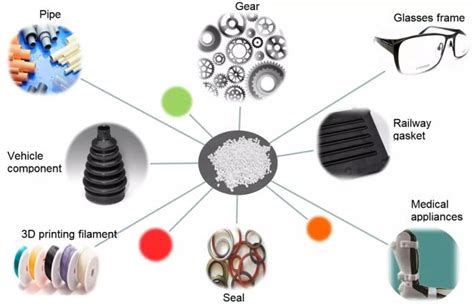 Thermoplastics Elastomer Material Tpee Tpc Et 40d Injection Grade