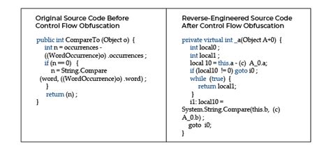 The Web Of Code Obfuscation Techniques And Deobfuscation Strategies