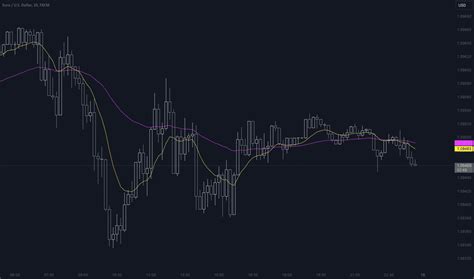 Exponential Moving Average EMA Technical Indicators Indicators And Signals TradingView