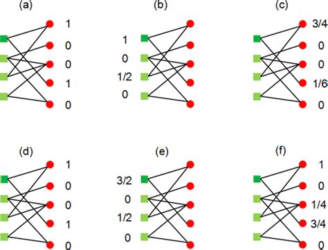 Inferring Microrna Disease Association By Hybrid Recommendation Algorithm And Unbalanced Bi