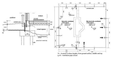 Section And Plan Of The Foundations Of The Test Building The Download Scientific Diagram