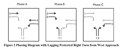 Solved Question 1 Unsignalised Intersection An