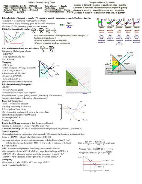 Econ Finals Cheat Sheet Price Elasticity Of Demand Or Supply