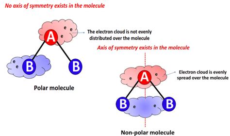 Is If5 Polar Or Nonpolar Polarity Of Iodine Pentafluoride