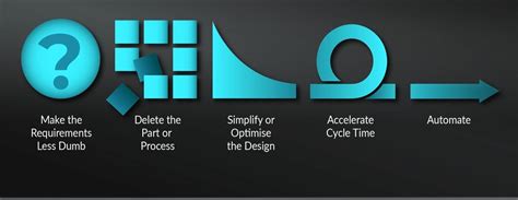 Artem S On Linkedin Manufacturing Manufacturinginnovation