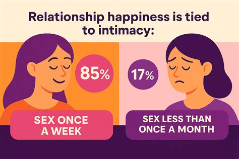 Sex Intimacy And Connection How Often Do Couples Have Sex In 2025