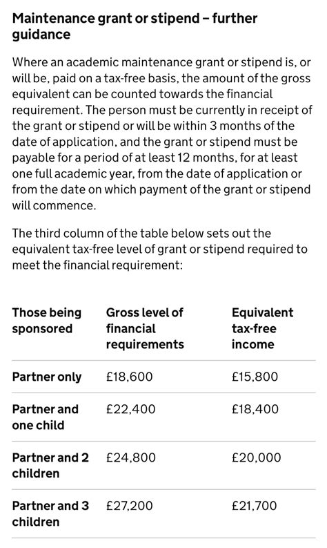 Spouse Visa Application Form Financial Requirements Is It Yes Or No Rukvisa
