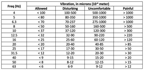 Vibration Geonoise Asia Co Ltd