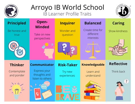 Ib Learner Profile