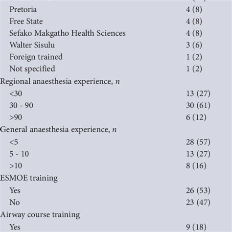 Illustration Of The Borderline Regression Method Used To Set The Pass Download Scientific