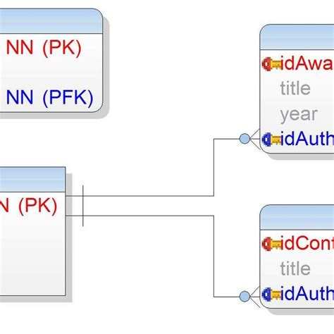 Database Authors In Relational Model Download Scientific Diagram