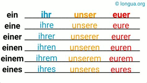 Unsere Meaning In German Unsere Unser Unterschied Pizrdd