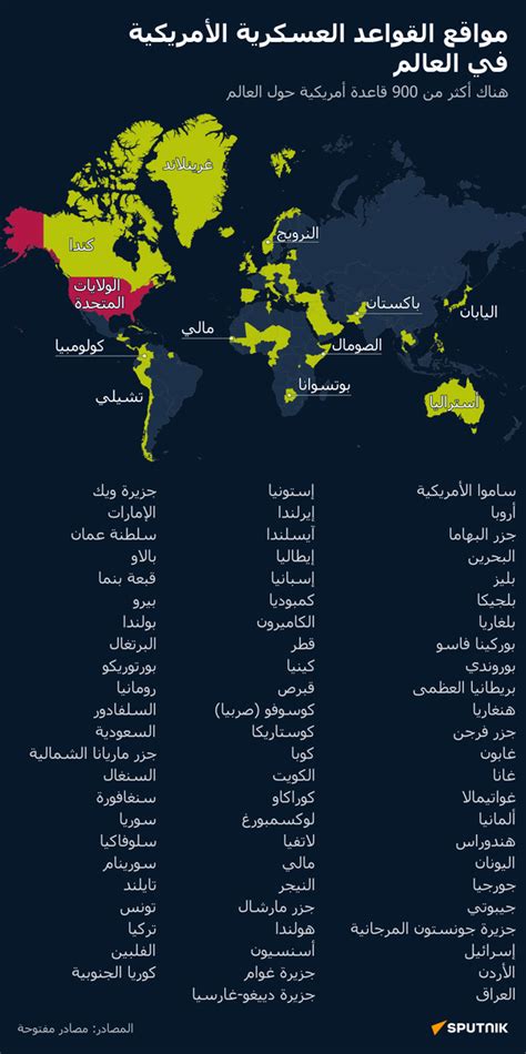 مواقع القواعد العسكرية الأمريكية في الوطن العربي والعالم