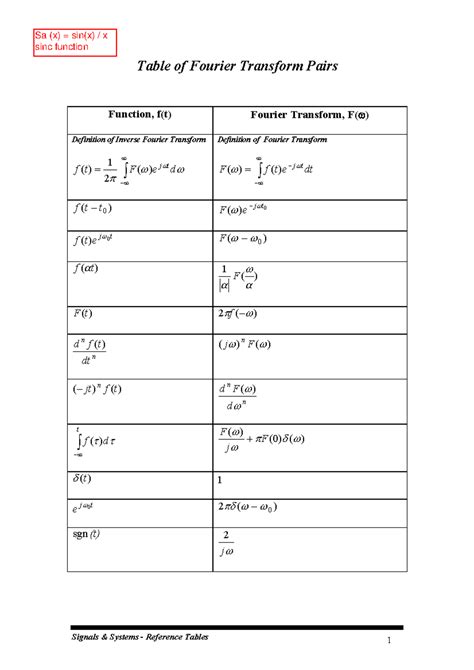 Fourier Transform Table Table Of Fourier Transform Pairs Function F