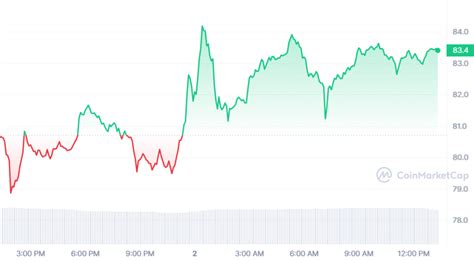 Defi Protocol Aave Launches Major Update With V4 Protocol