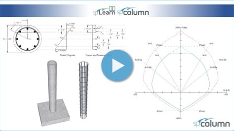 Shear Design In Reinforced Concrete At Yi Voss Blog