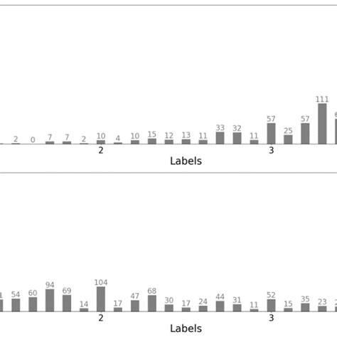 Our Pseudonymization Methods And Examples The Examples Are From Faker Download Scientific